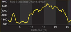 COURSE MAPS – Mad Marathon Mad Half Relays 5K and 10K